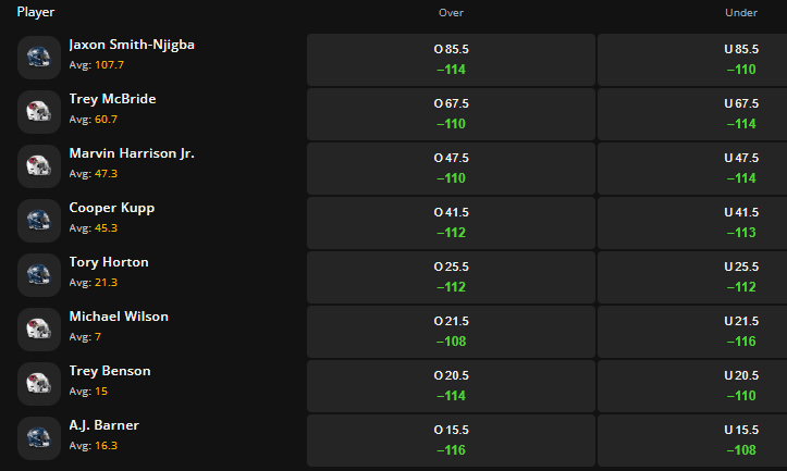 marvin harrison stats