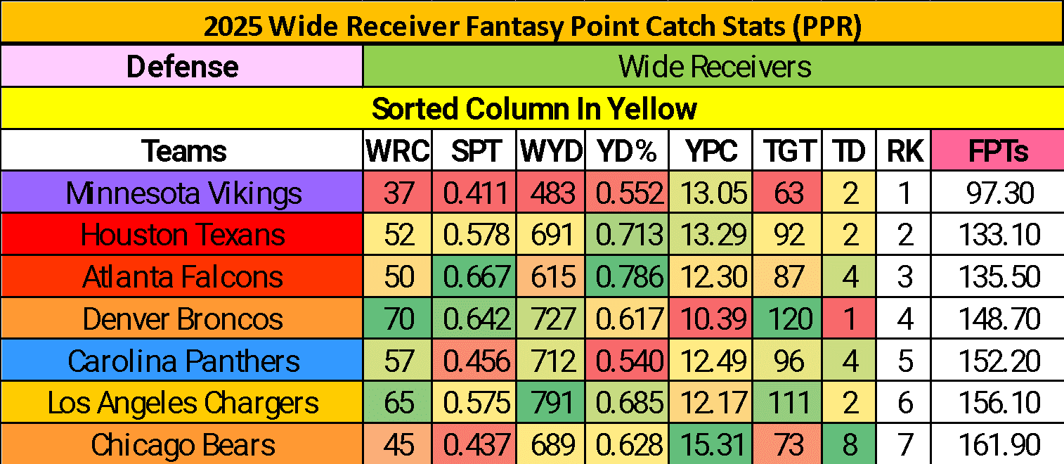michael pittman stats