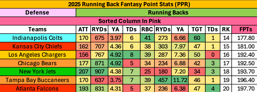 Week 10 Running Back Rankings and Projections