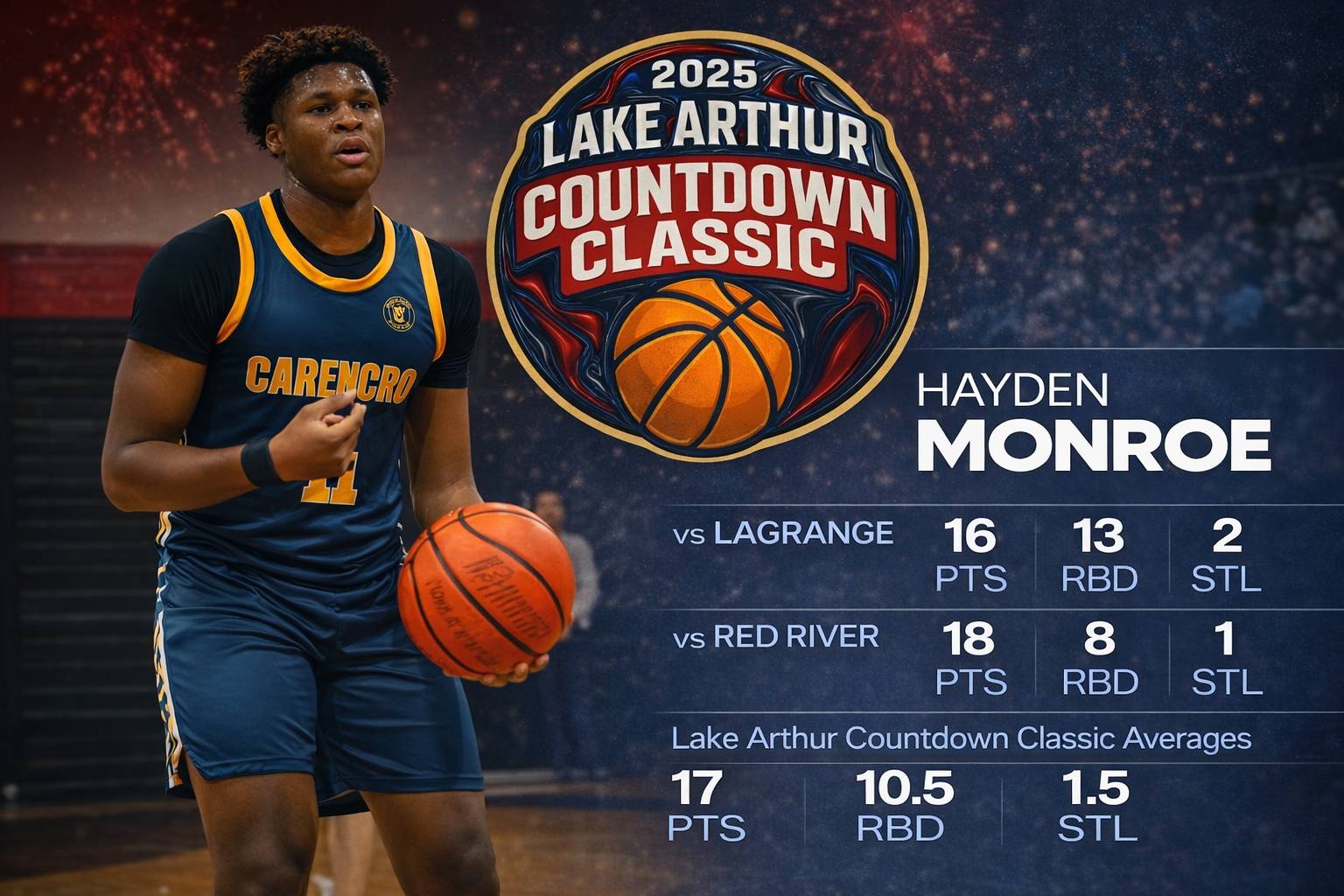 Vote: Who Should be the Louisiana High School Athlete of the Week ...