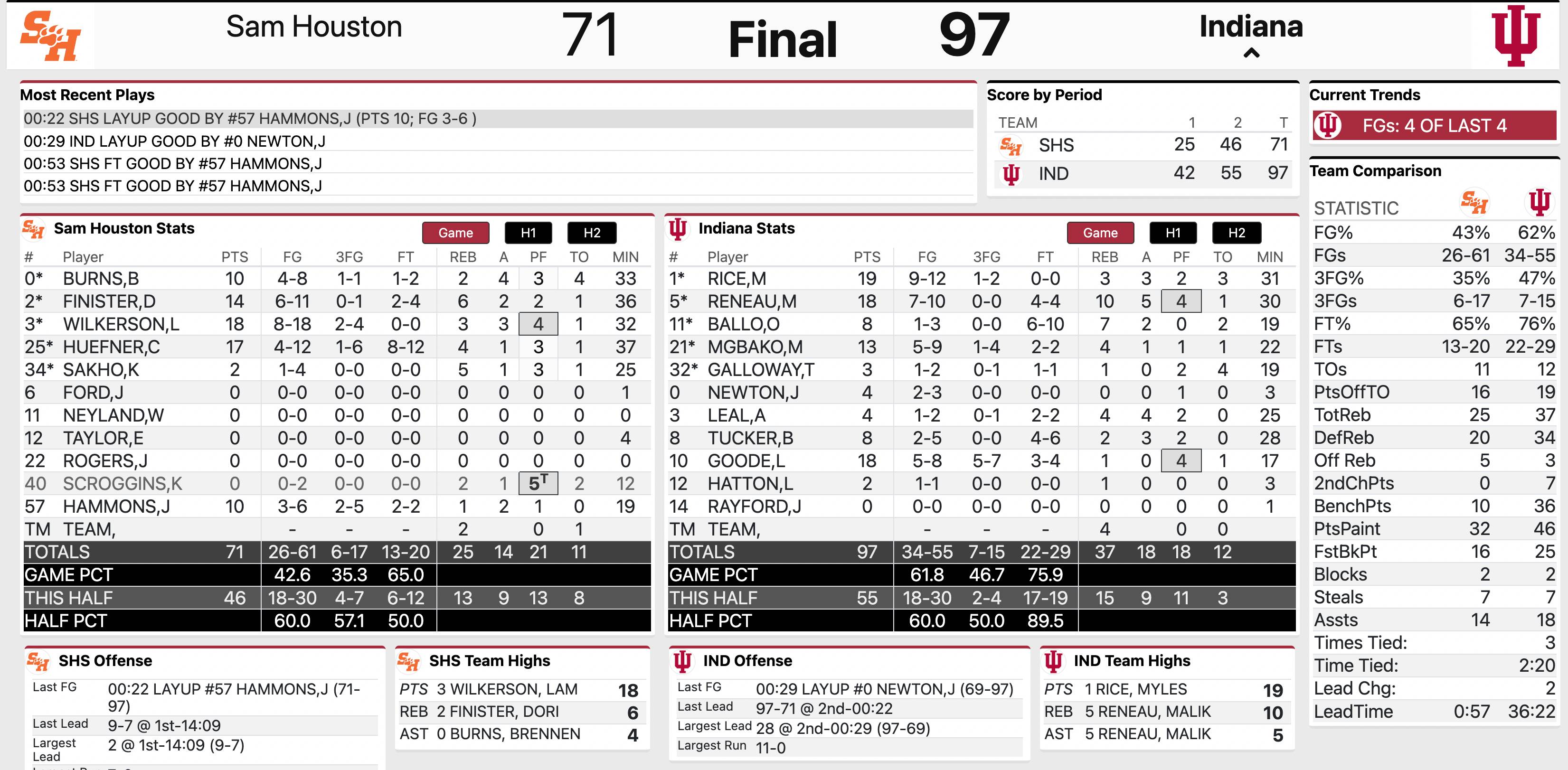 LIVE BLOG: Updates From Indiana's Game Against Sam Houston