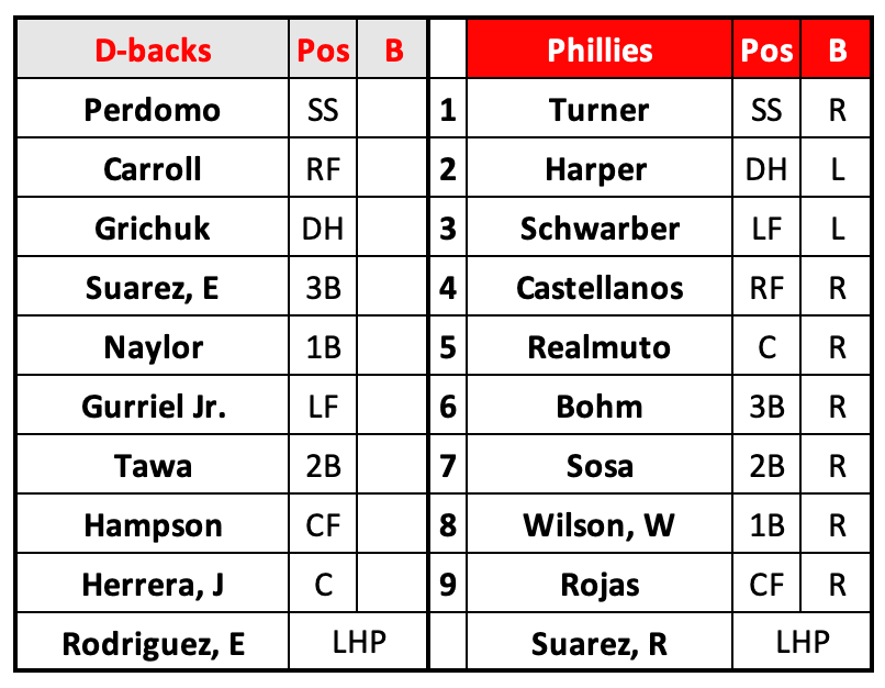 Eduardo Rodriguez Aims to Right Ship for D-backs vs Phillies
