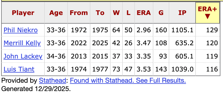 stathead comparison nba