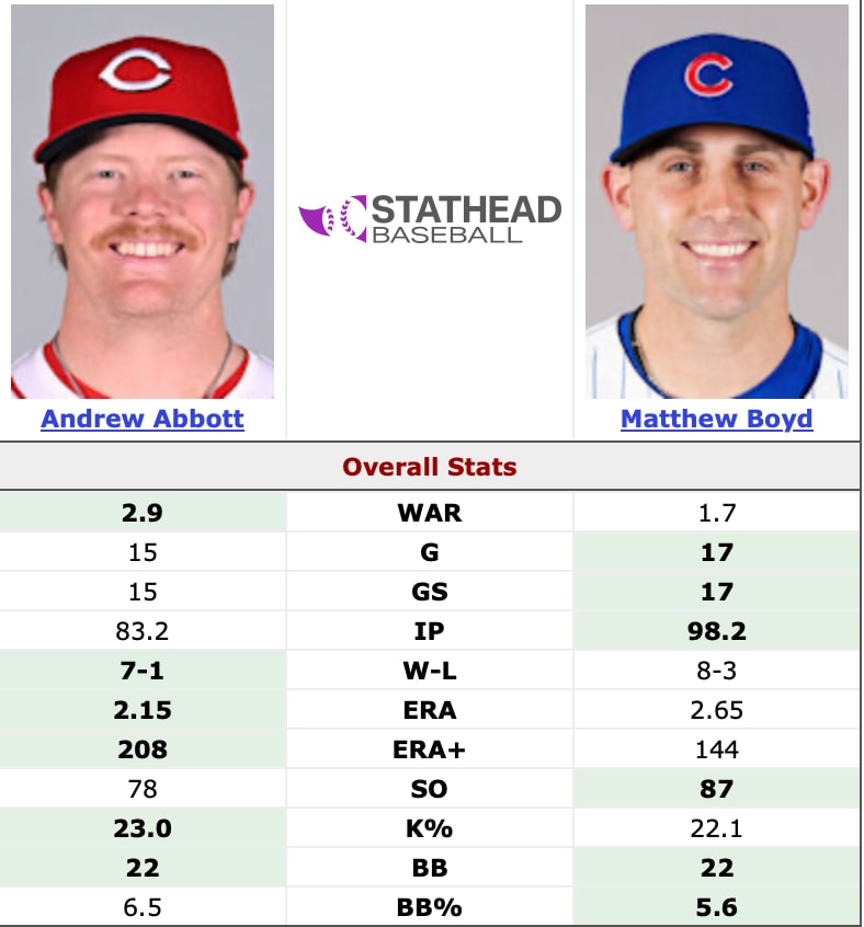 baseball hitters stat abbr