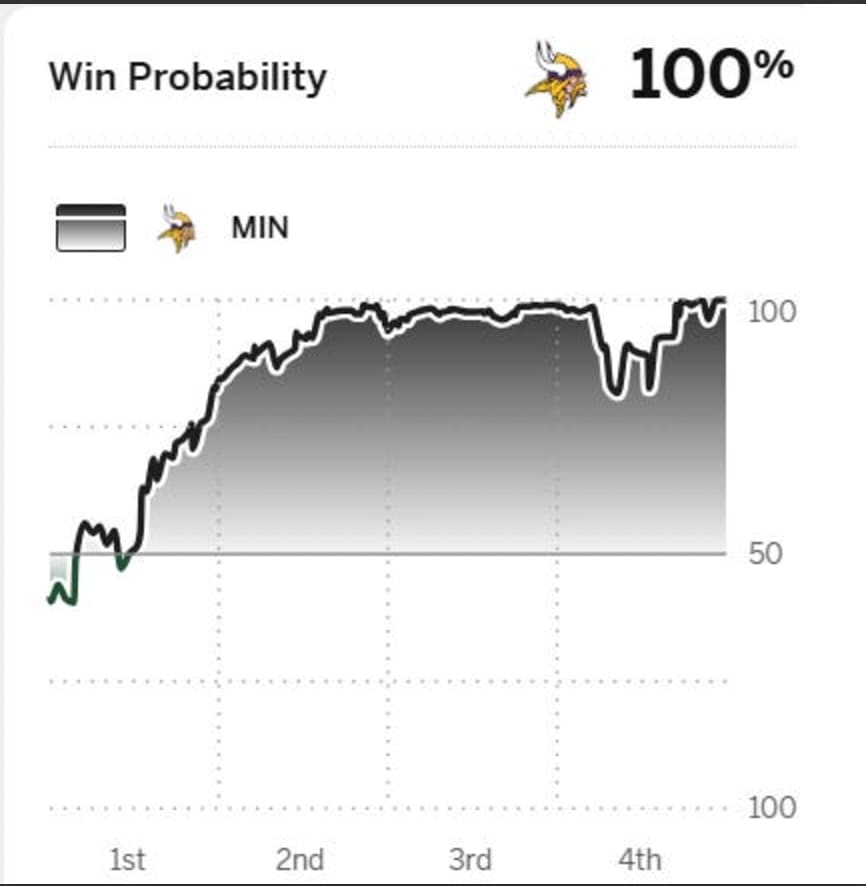 Matthew Coller: How I learned to love the one-score win