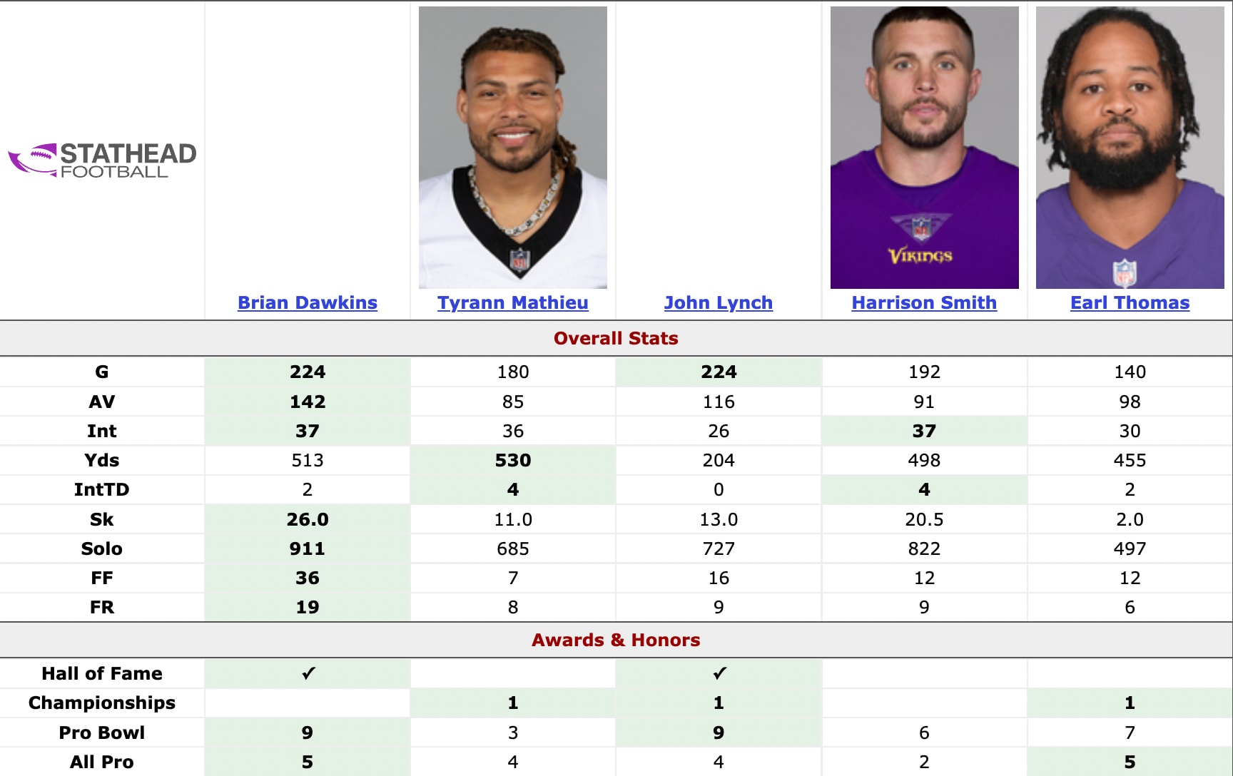 stathead comparison nba