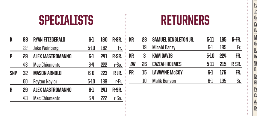 Florida State Releases Depth Chart For Road Matchup Against No. 10 ...