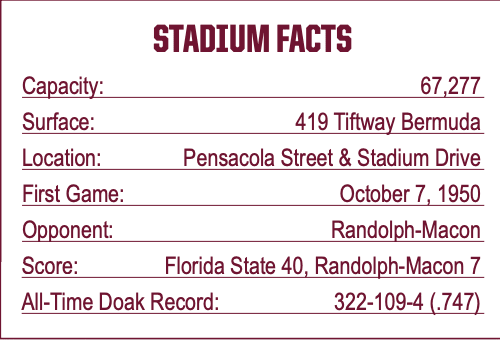 FSU football stadium loses major seating capacity in renovation