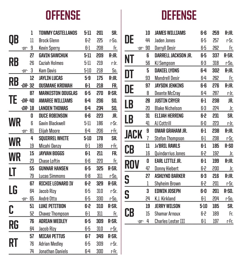FSU football makes changes to depth chart ahead of Kent State matchup