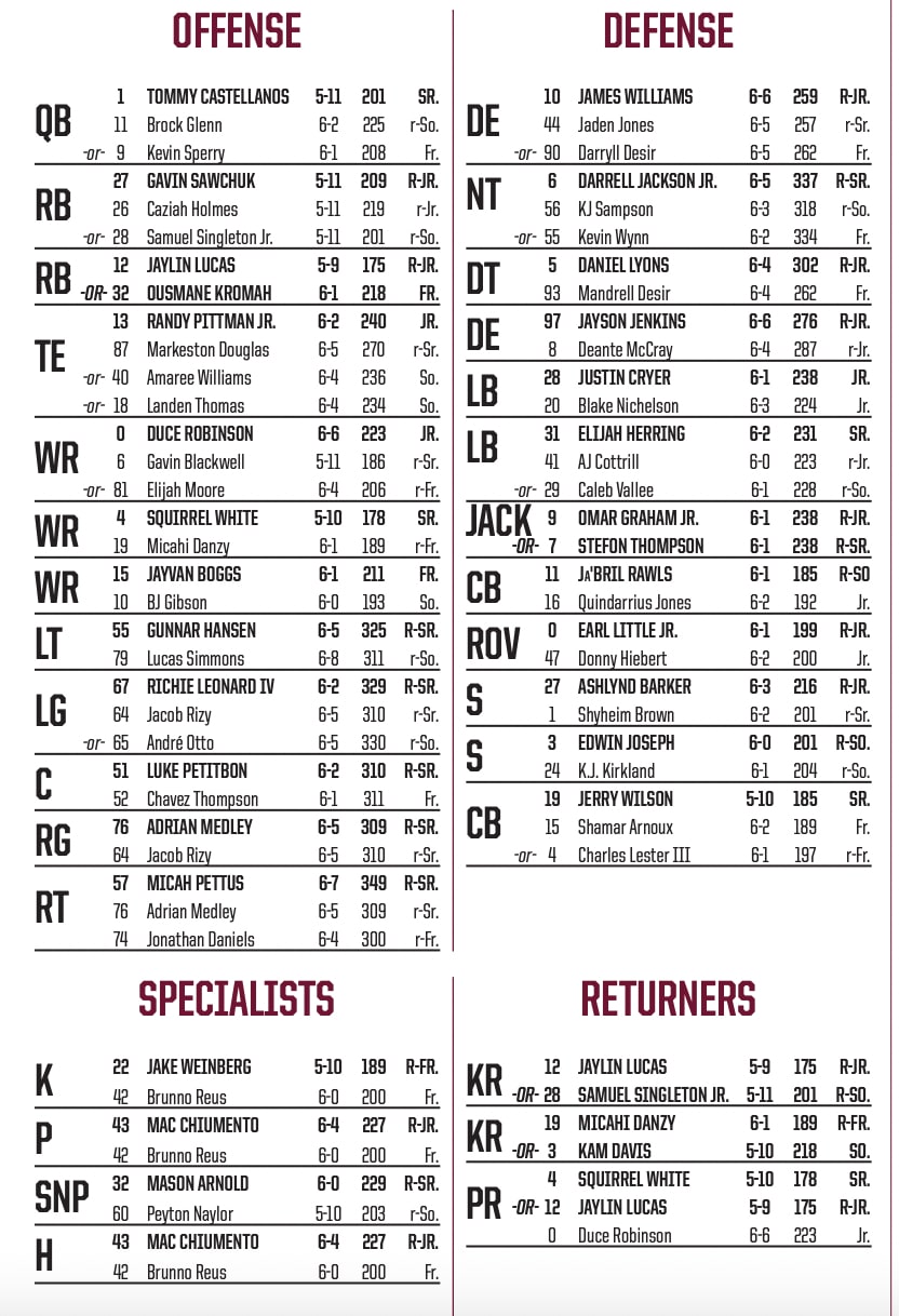 FSU football tweaks depth chart before ACC opener against Virginia