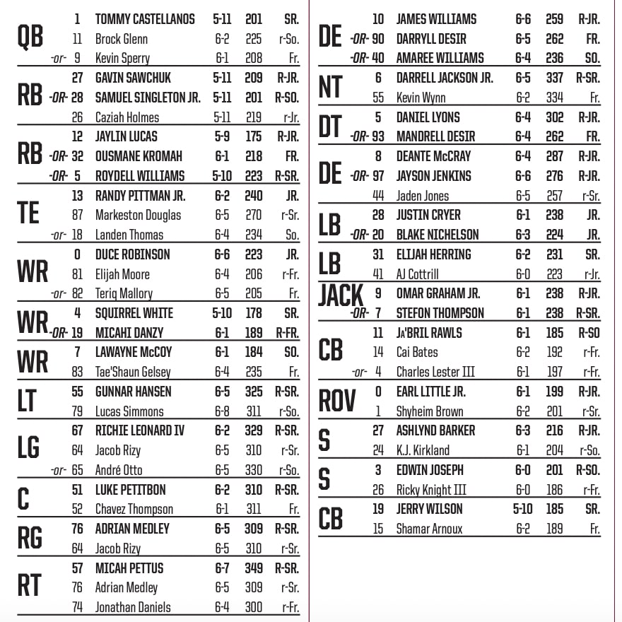 FSU football releases depth chart for rivalry game against Clemson Tigers