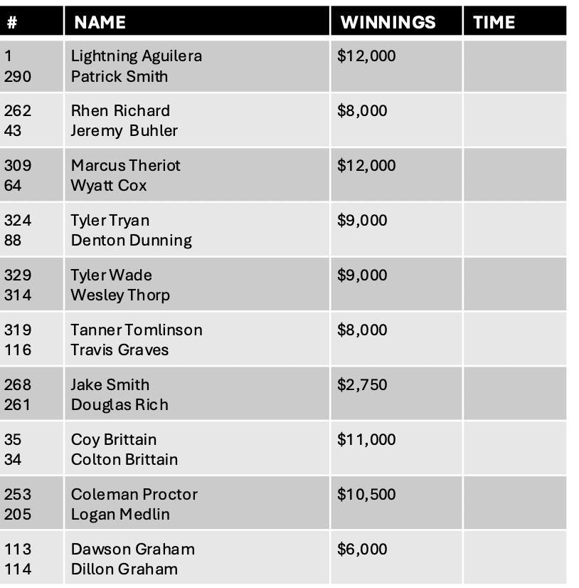RodeoHouston Semi-Finals Round 1: Everything You Need to Know