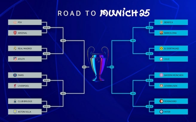 UEFA Champions League Bracket: Full Schedule and Matches