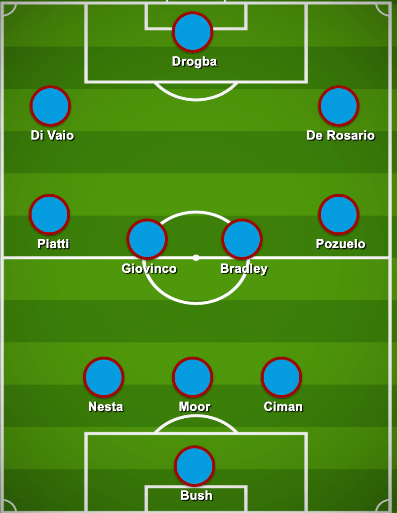 Toronto FC vs. CF Montreal: Canadian Classique All-Time Combined XI