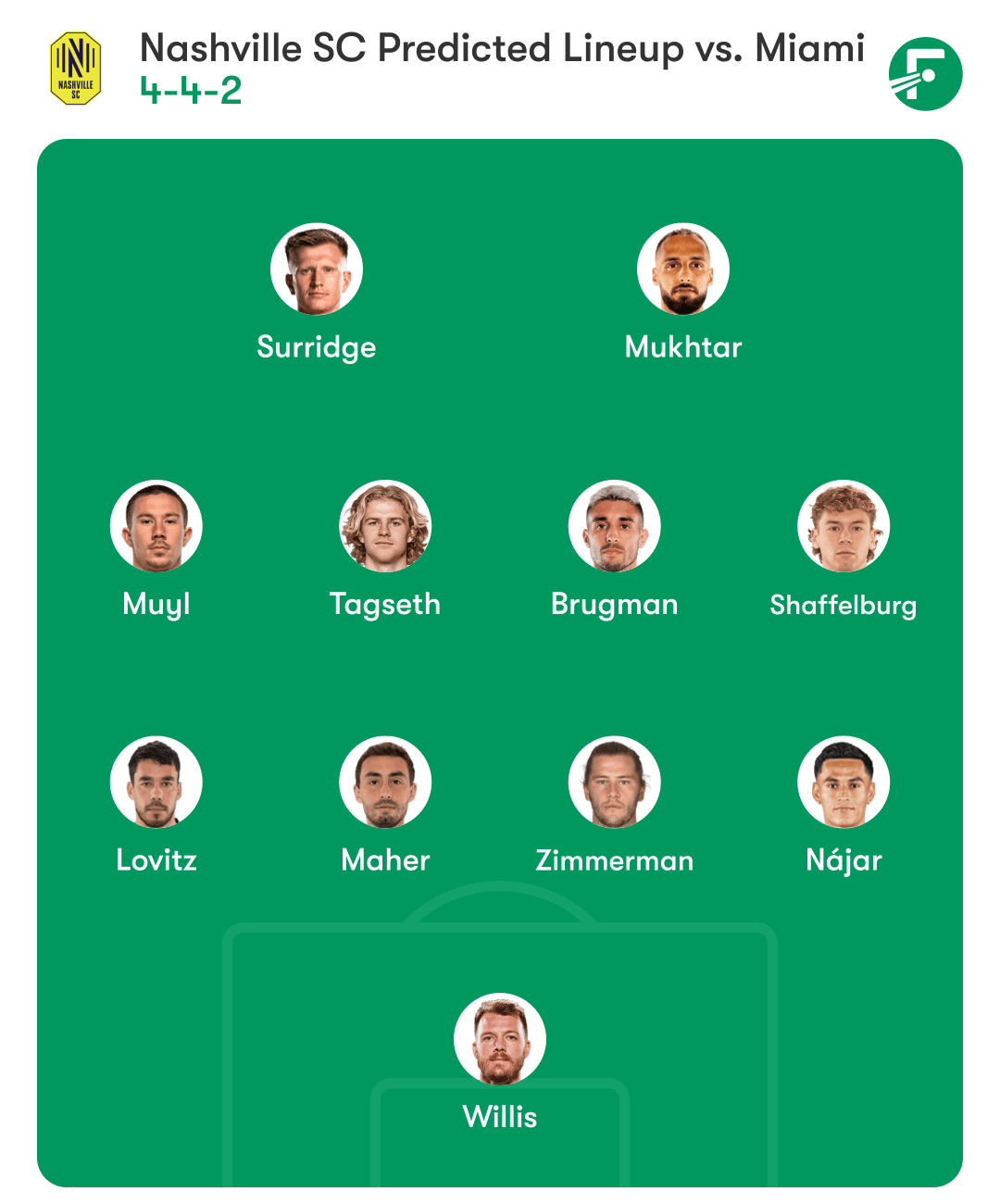 Inter Miami vs. Nashville SC: Preview, Predictions and Lineups