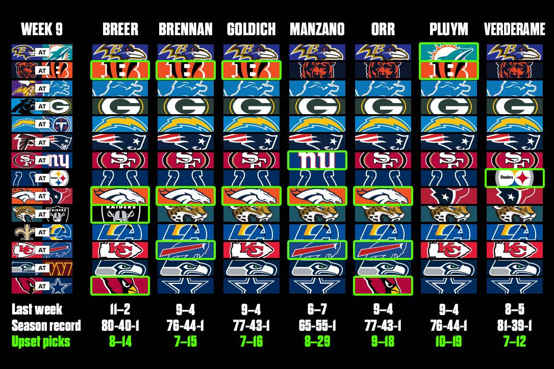 Nfl Week 9 Cheat Sheet [6/4/2019] 2019 Draft Kit For Fantasy Football