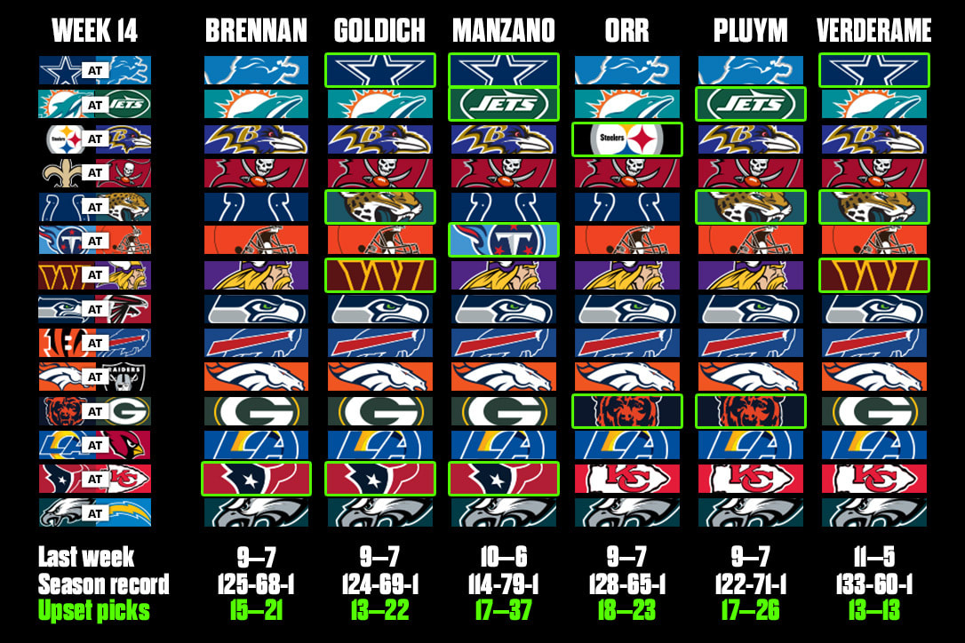 NFL Week 14 Picks From the MMQB Staff: Bears and Packers Battle for ...