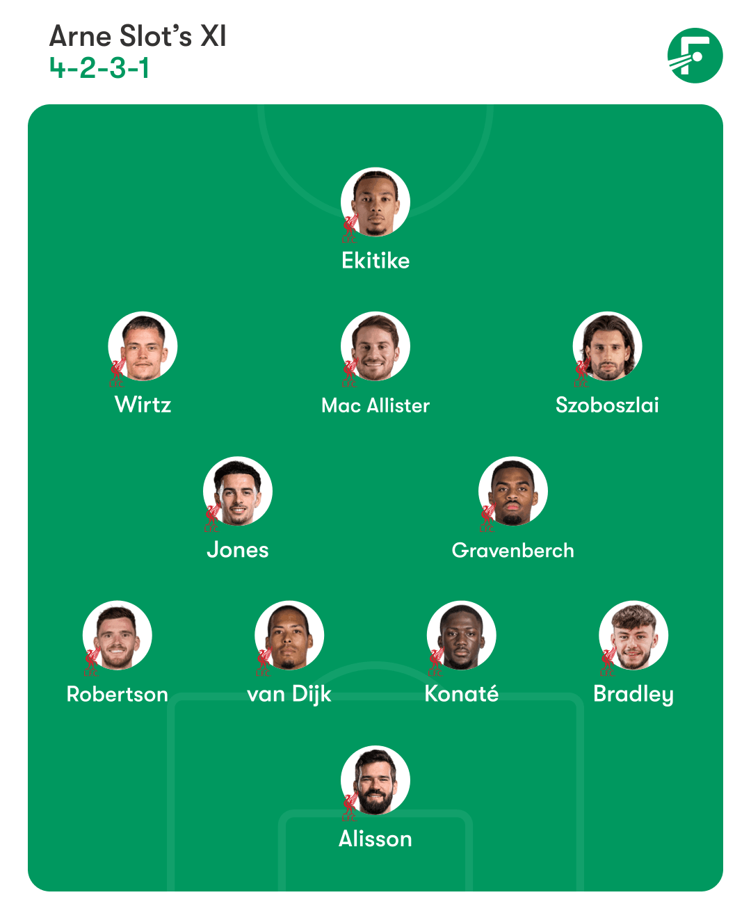 Liverpool vs. Leeds: Preview, Predictions and Lineups