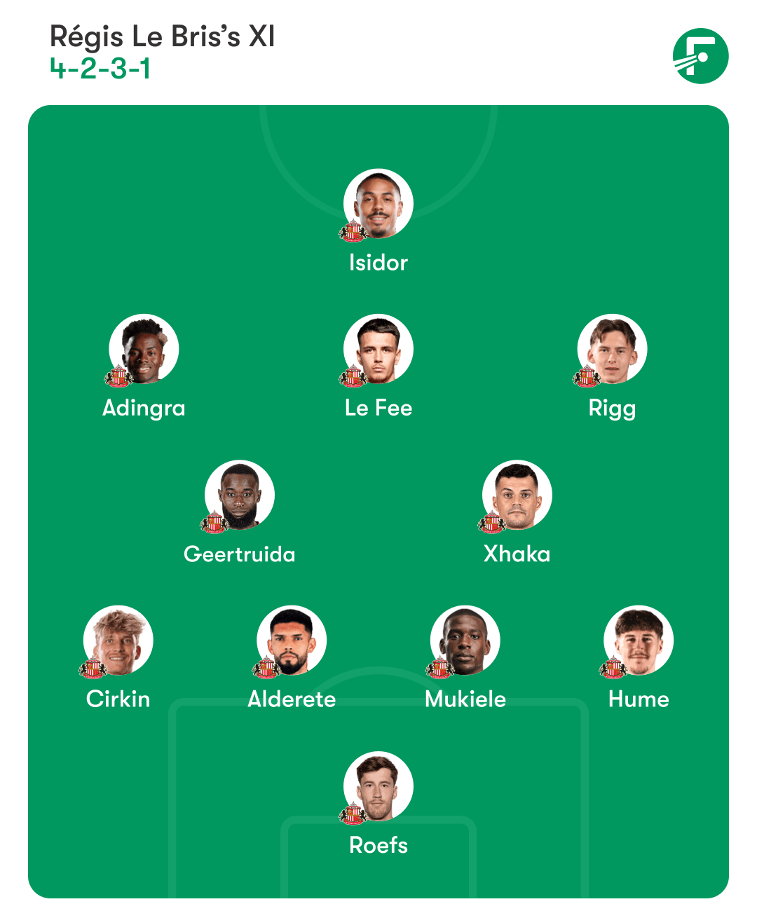 Sunderland vs. Man City: Preview, Predictions and Lineups