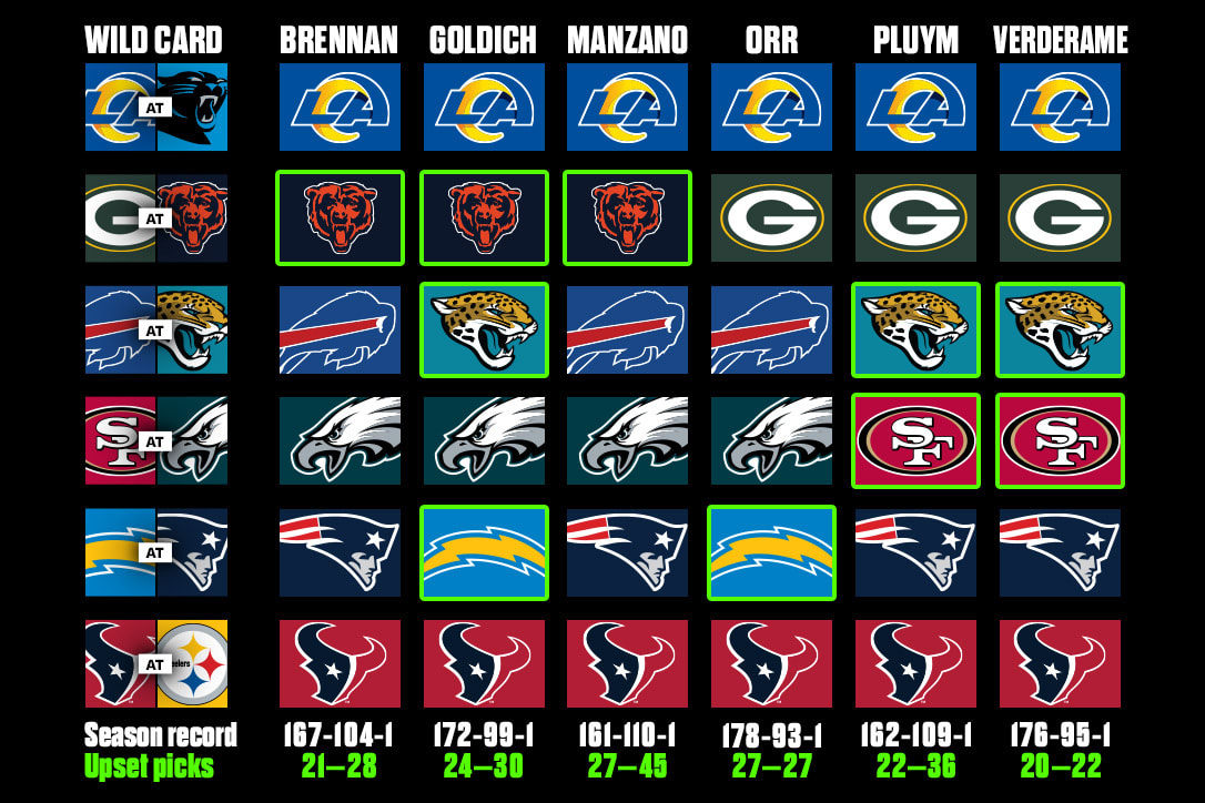 NFL Wild-Card Picks From the MMQB Staff: Bears Host Packers in Rubber Match