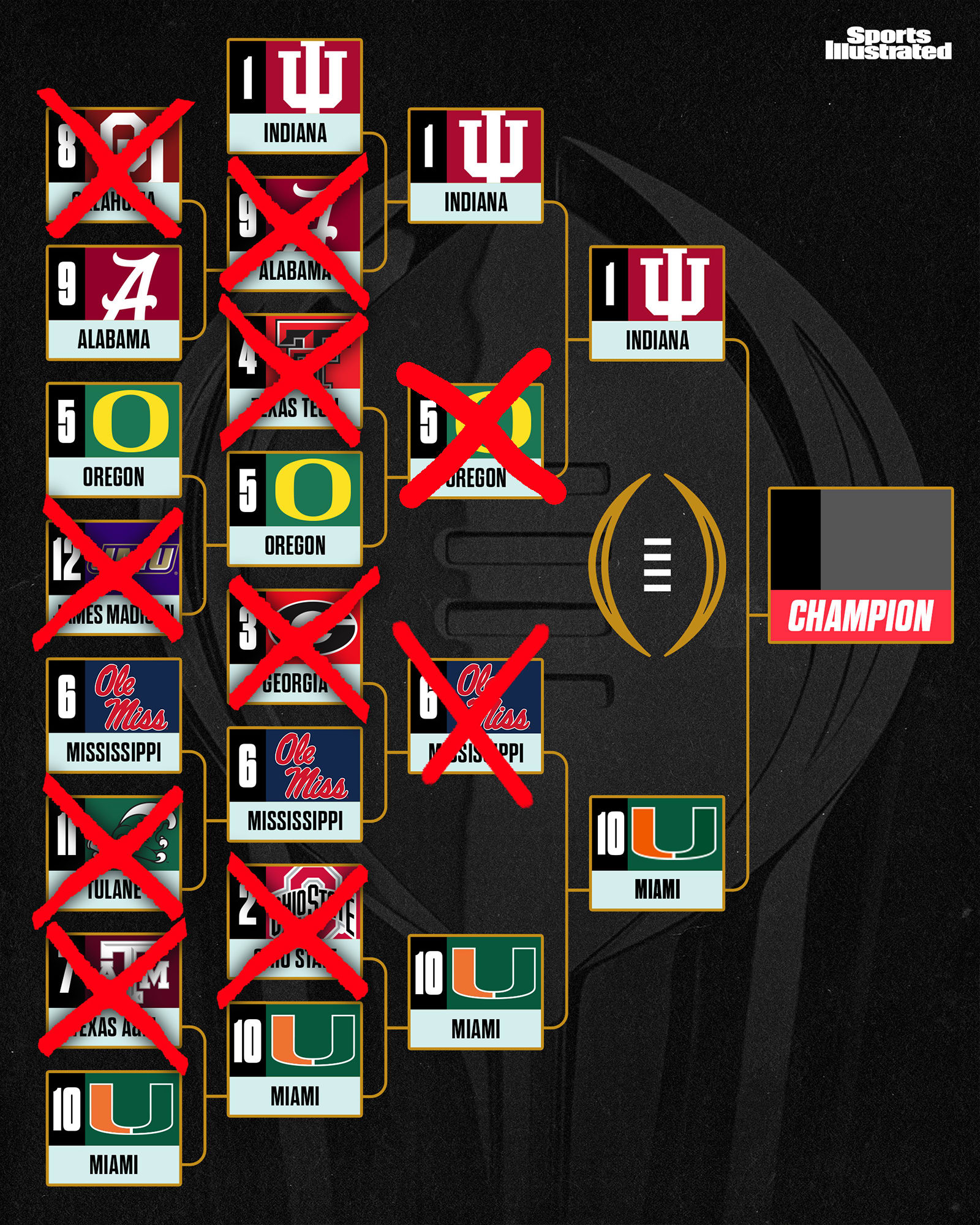 2025 College Football Playoff: Updated Bracket, Final Rankings and Full ...