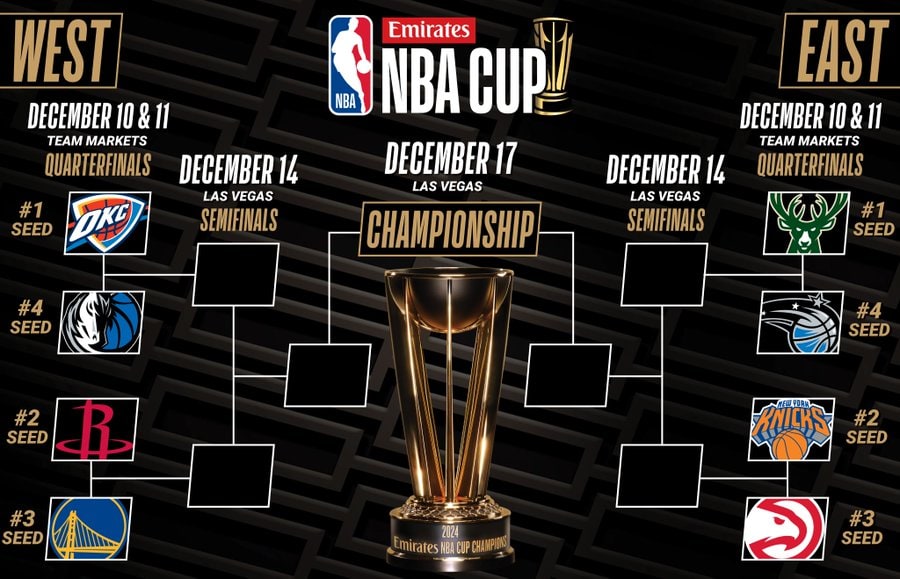 NBA Cup Knockout Round Schedule: Orlando Magic at Milwaukee Bucks, Dec. 10