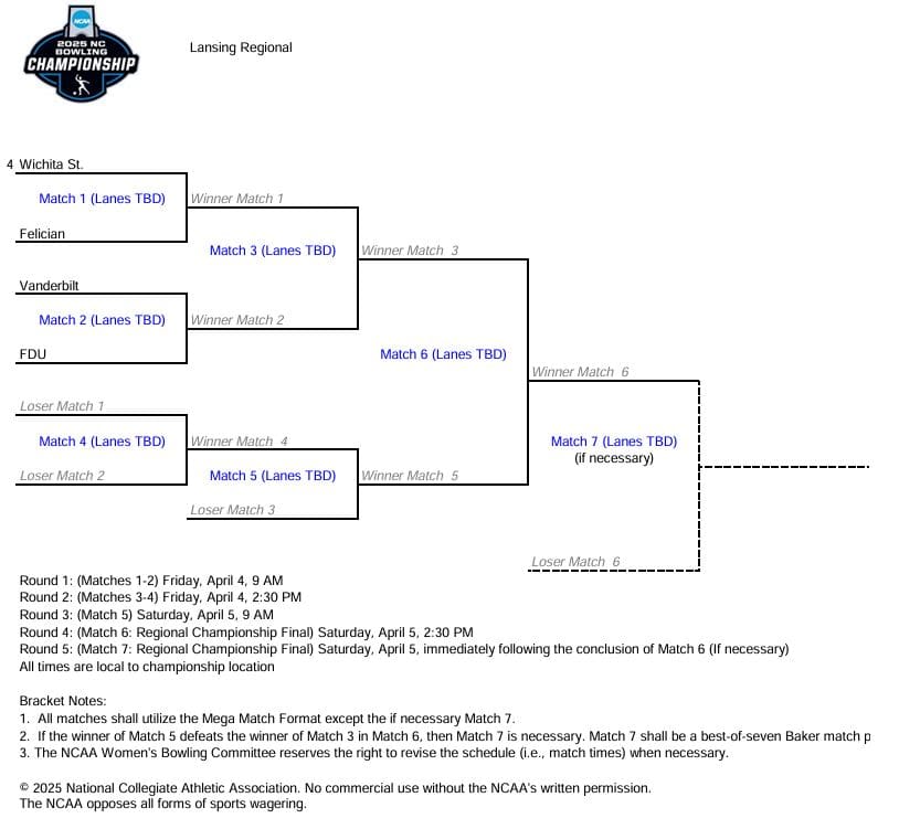 Vanderbilt Headed to Lansing Regional of National Collegiate Bowling ...