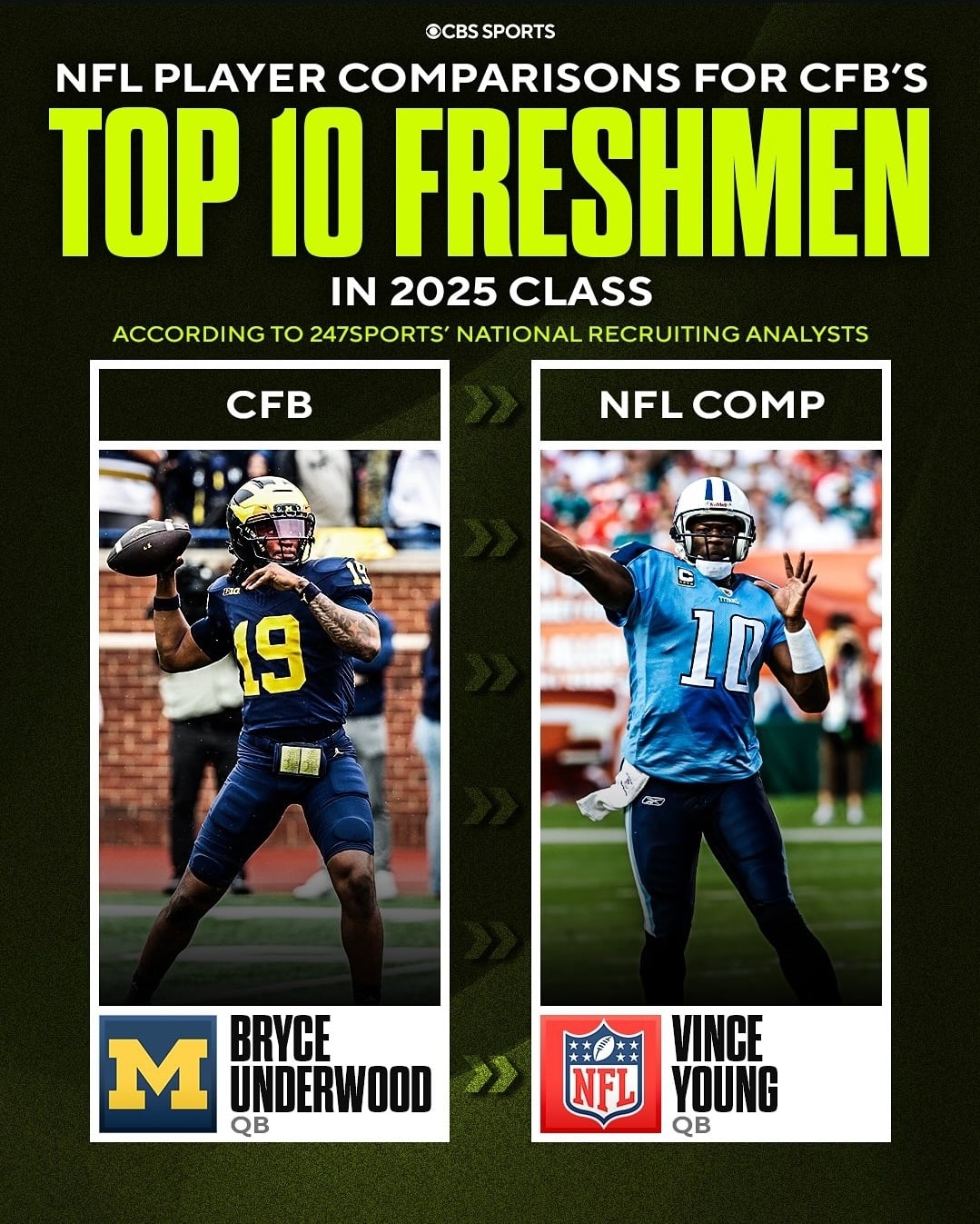 Michigan QB Bryce Underwood draws bold NFL comparison from CBS Sports