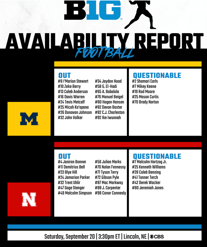 Michigan down 16 players against Nebraska, two starters listed as ...