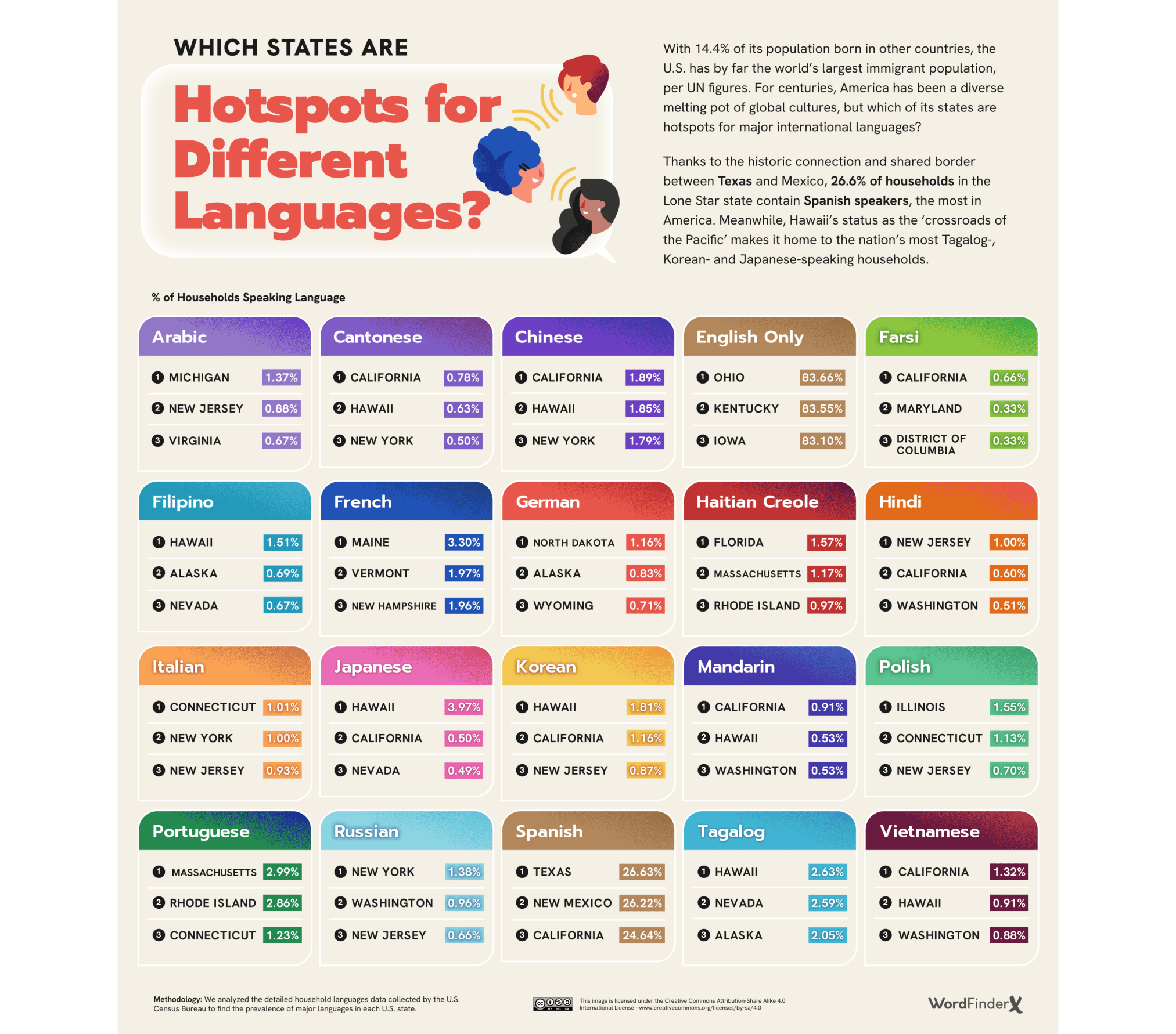 The Most-Spoken Language Besides English and Spanish in Every State, Mapped