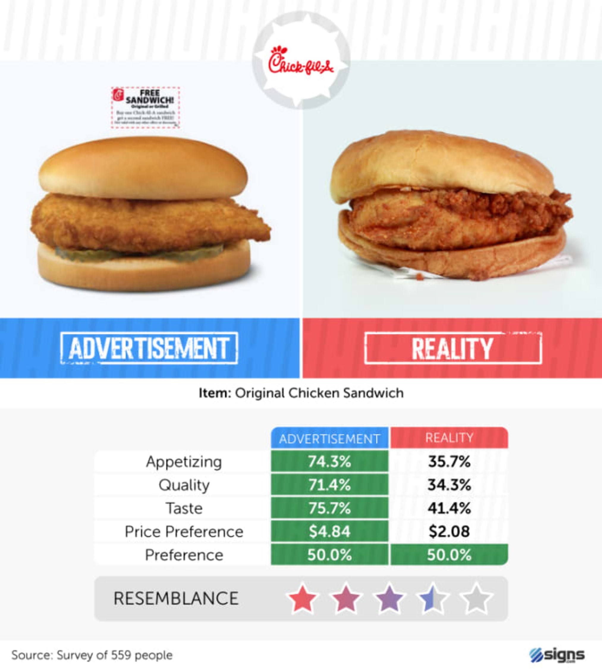 What 12 Fast Food Advertisements Look Like Compared to the Real Thing ...