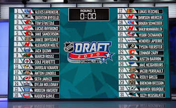 Grading the Rangers' 2020 NHL Draft Class