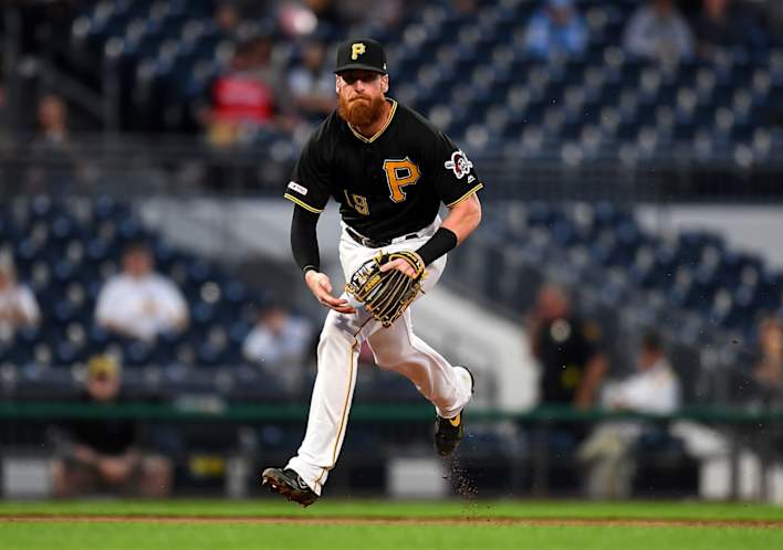 Projecting the Pittsburgh Pirates Opening Day Lineup